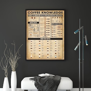 Coffee Knowledge Poster, Coffee Lover Gift, Types of Coffee Roast ...