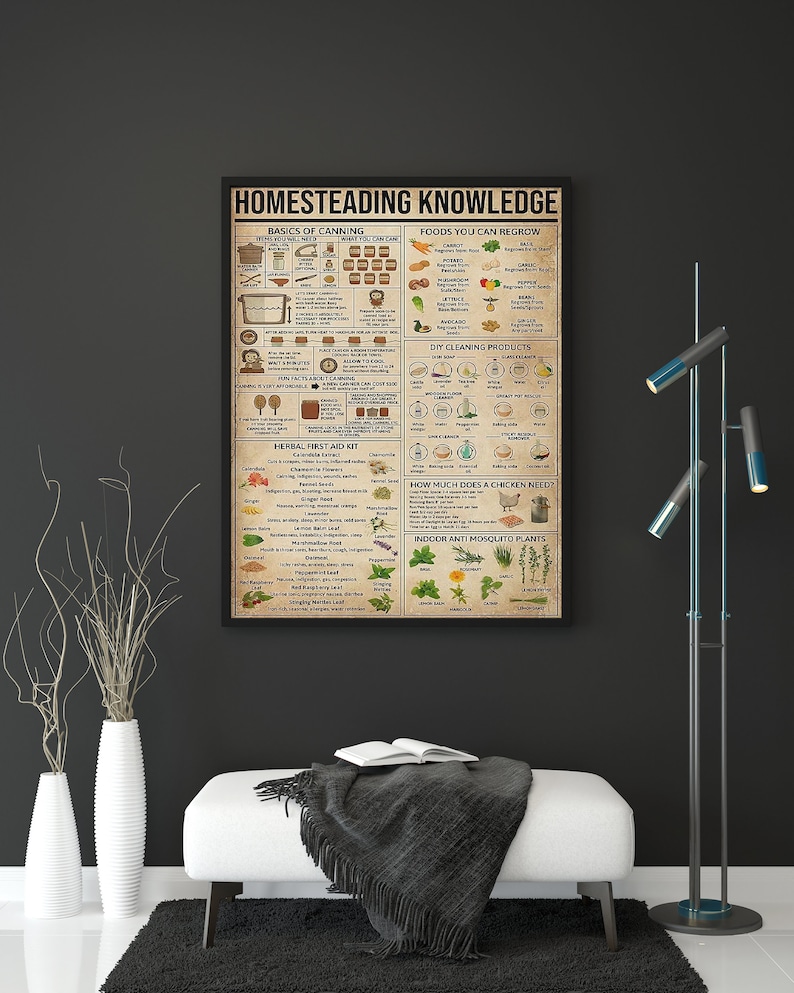Homesteading Knowledge Poster Vintage Poster Homesteading - Etsy