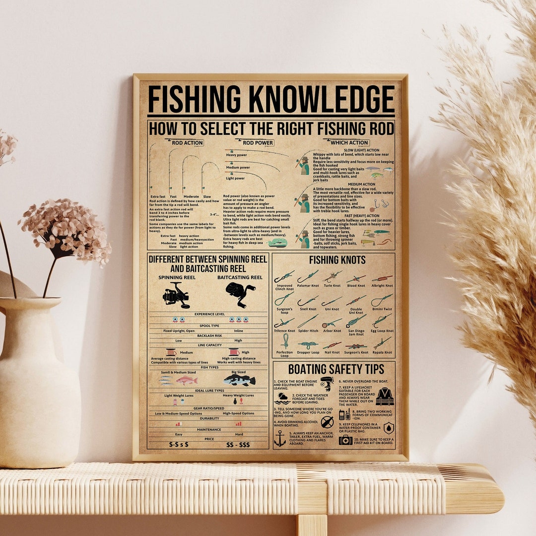 Fishing Knowledge Poster, Fishing Poster, Fishing Gift, Fishing ...