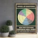 Wheel of Emotions Poster, Emotions Wheel Chart, Feeling Chart Analysis ...