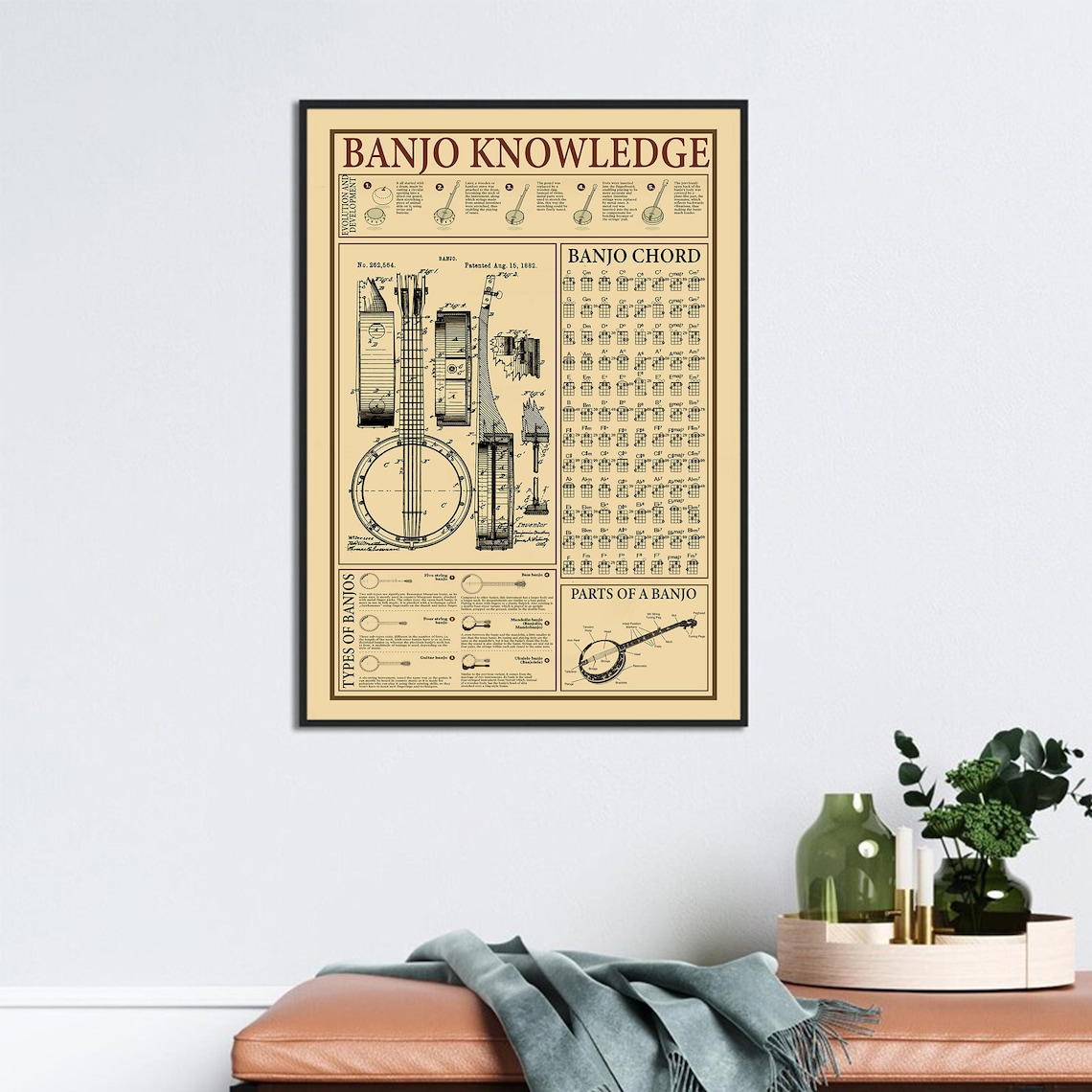 Banjo Knowledge Poster, Banjo Chord Chart, Parts of a Banjo Chart ...