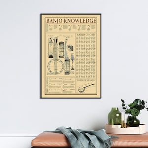 Banjo Knowledge Poster, Banjo Chord Chart, Parts of a Banjo Chart ...