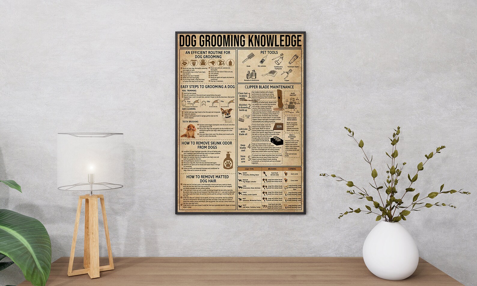 Dog Grooming Knowledge Poster, Dog Poster, Dog Wall Art, Dog Art, Dog ...