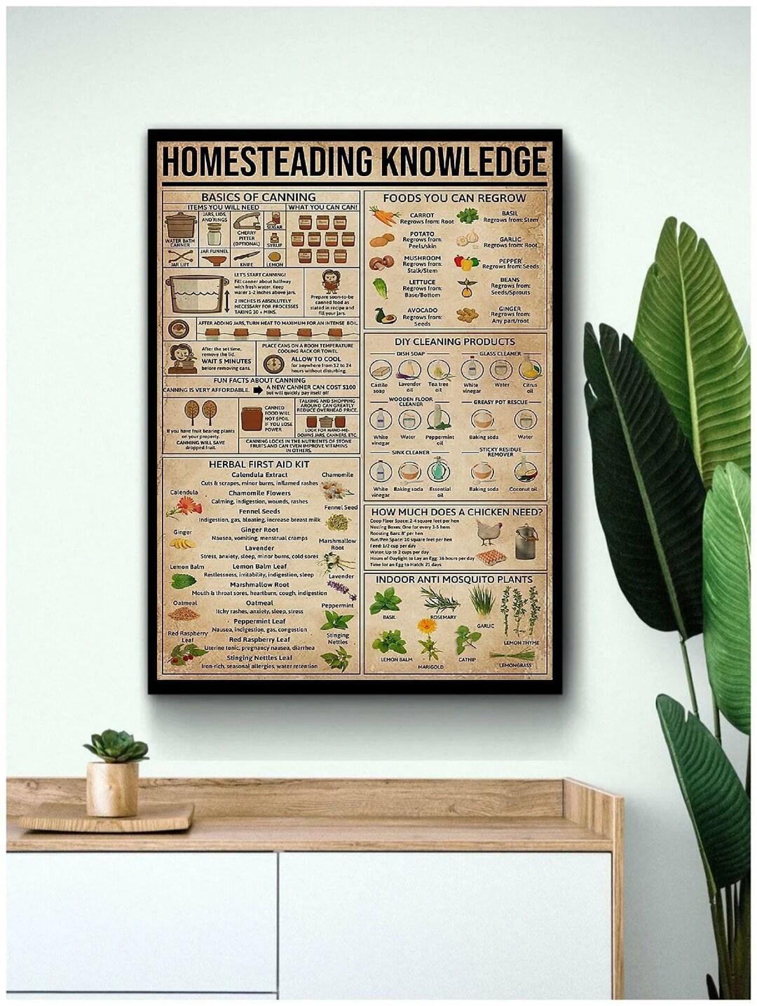 Homesteading Knowledge Poster, Vintage Poster, Homesteading, Farm ...
