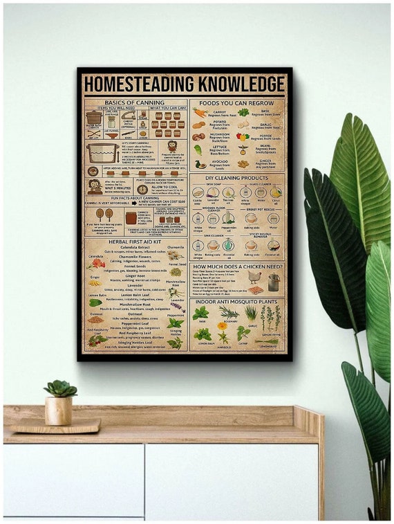 Homesteading Knowledge Poster Vintage Poster Homesteading - Etsy