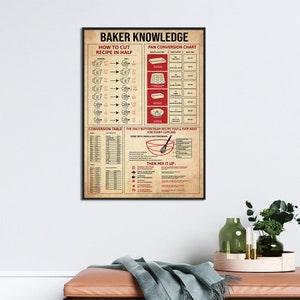 Baker Knowledge Poster, Kitchen Wall Hanging, Kitchen Decoration ...