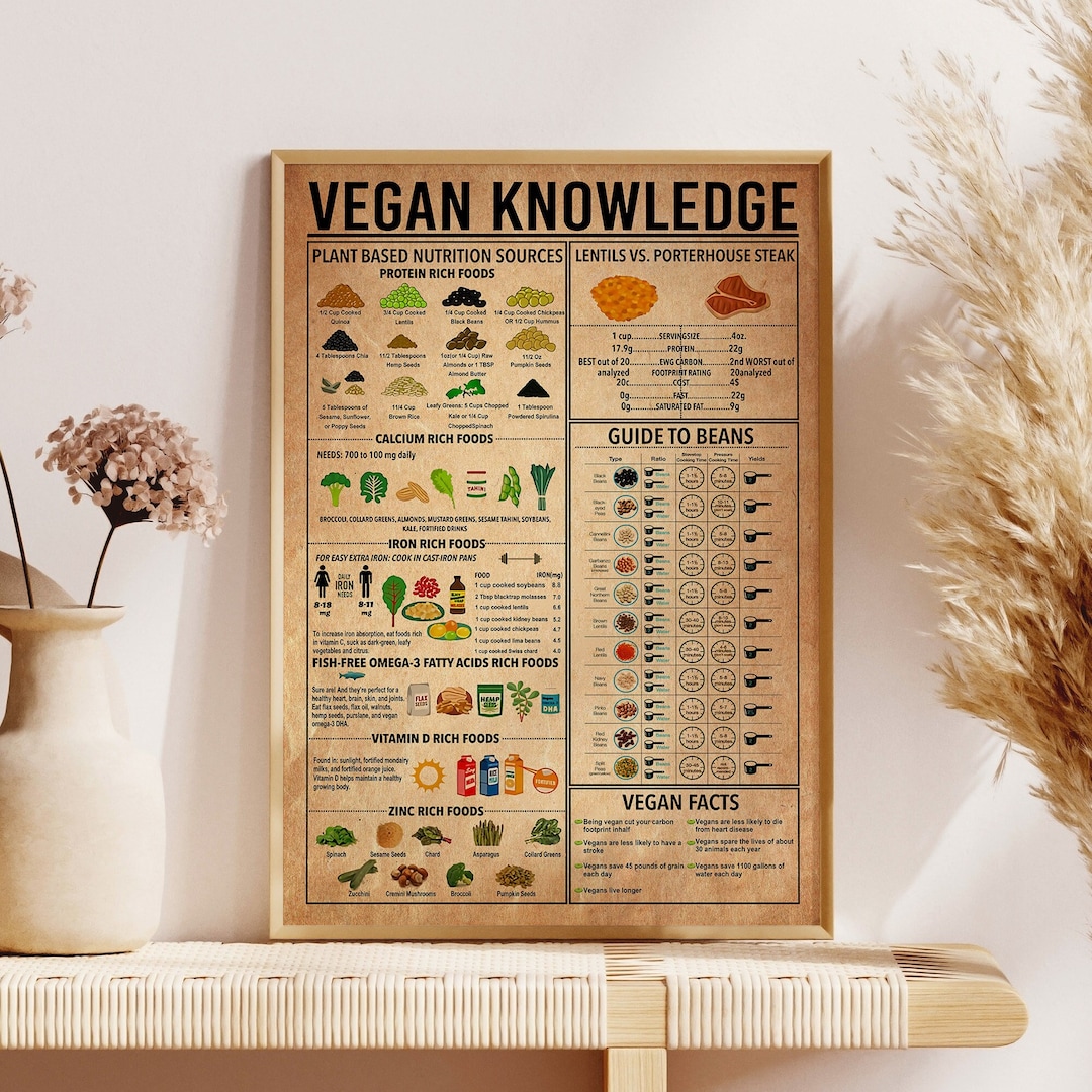 Vegan Knowledge Poster, Kitchen Wall Hanging, Guide to Beans Chart ...