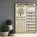 Piano Knowledge Poster, Piano Chords Chart Art Print, Major Scale Piano ...