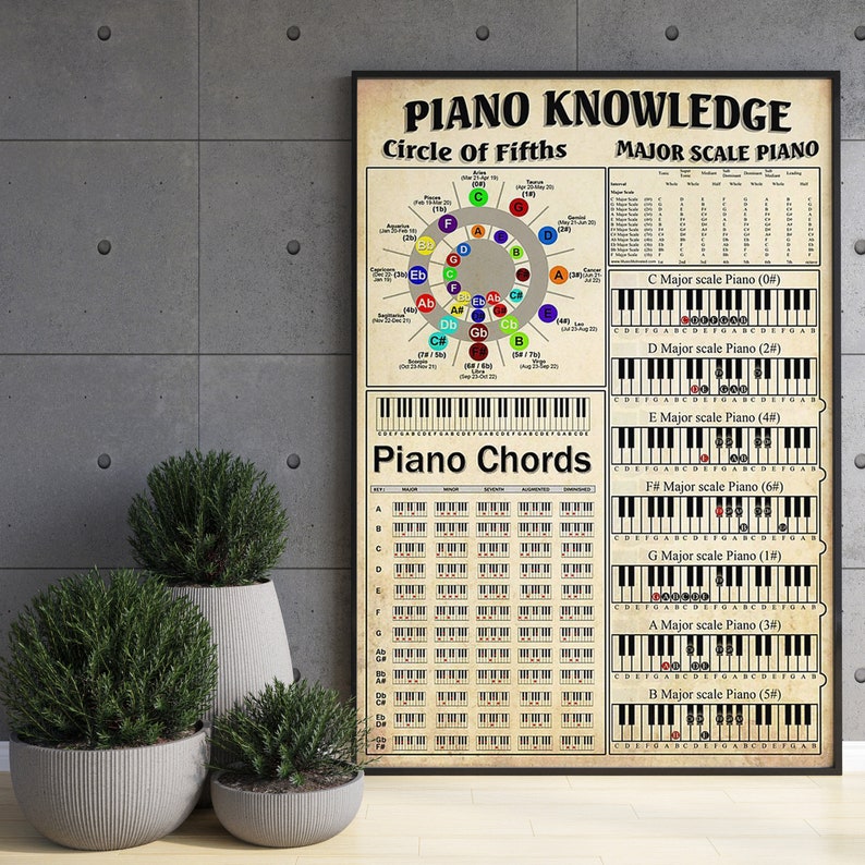 Piano Knowledge Poster Piano Chords Chart Art Print Major - Etsy