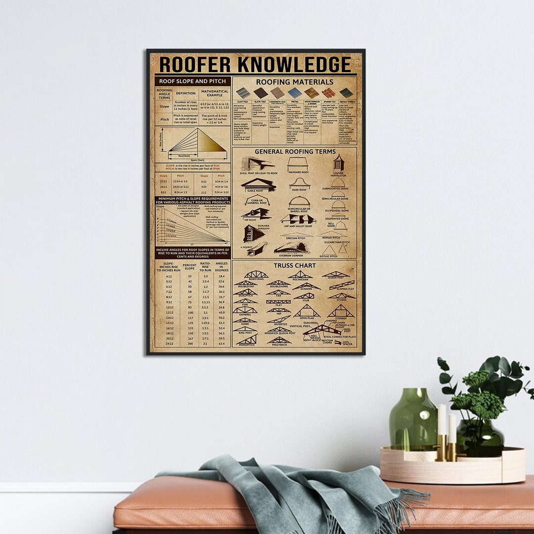 Roofer Knowledge Poster, Roof Slope and Pitch, Roofing Materials ...