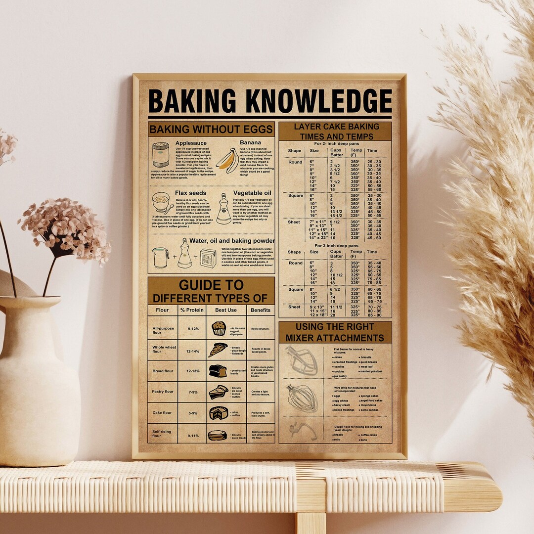 Baking Knowledge Poster, Baking Poster, Baking Art, Baking Wall Decor ...