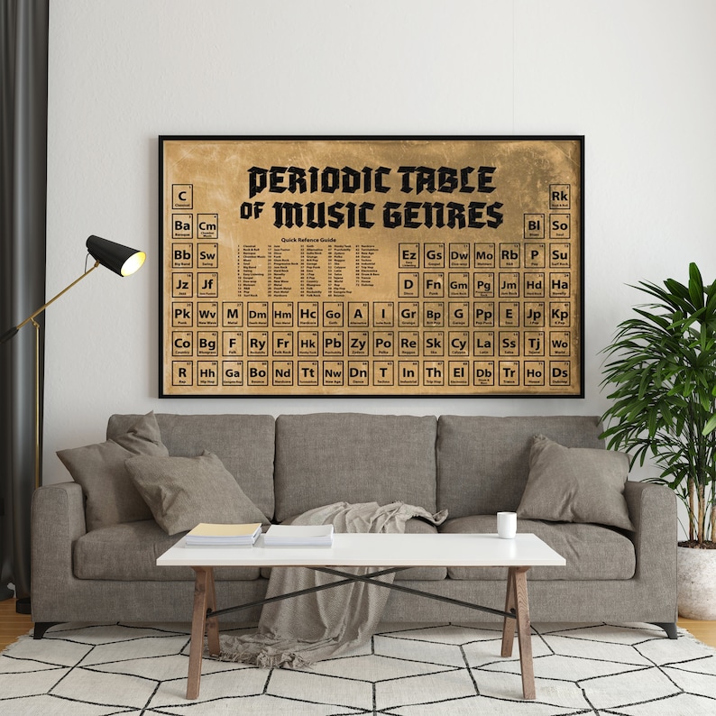 Periodic Table of Music Genres, Piano Chords Chart Art Print, Music ...