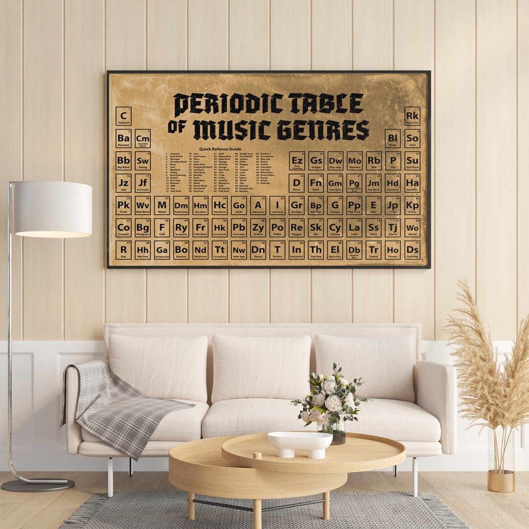 Periodic Table of Music Genres Piano Chords Chart Art Print - Etsy