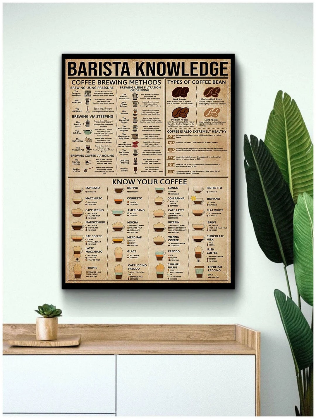 Barista Knowledge Poster Vintage Poster Coffee Poster - Etsy