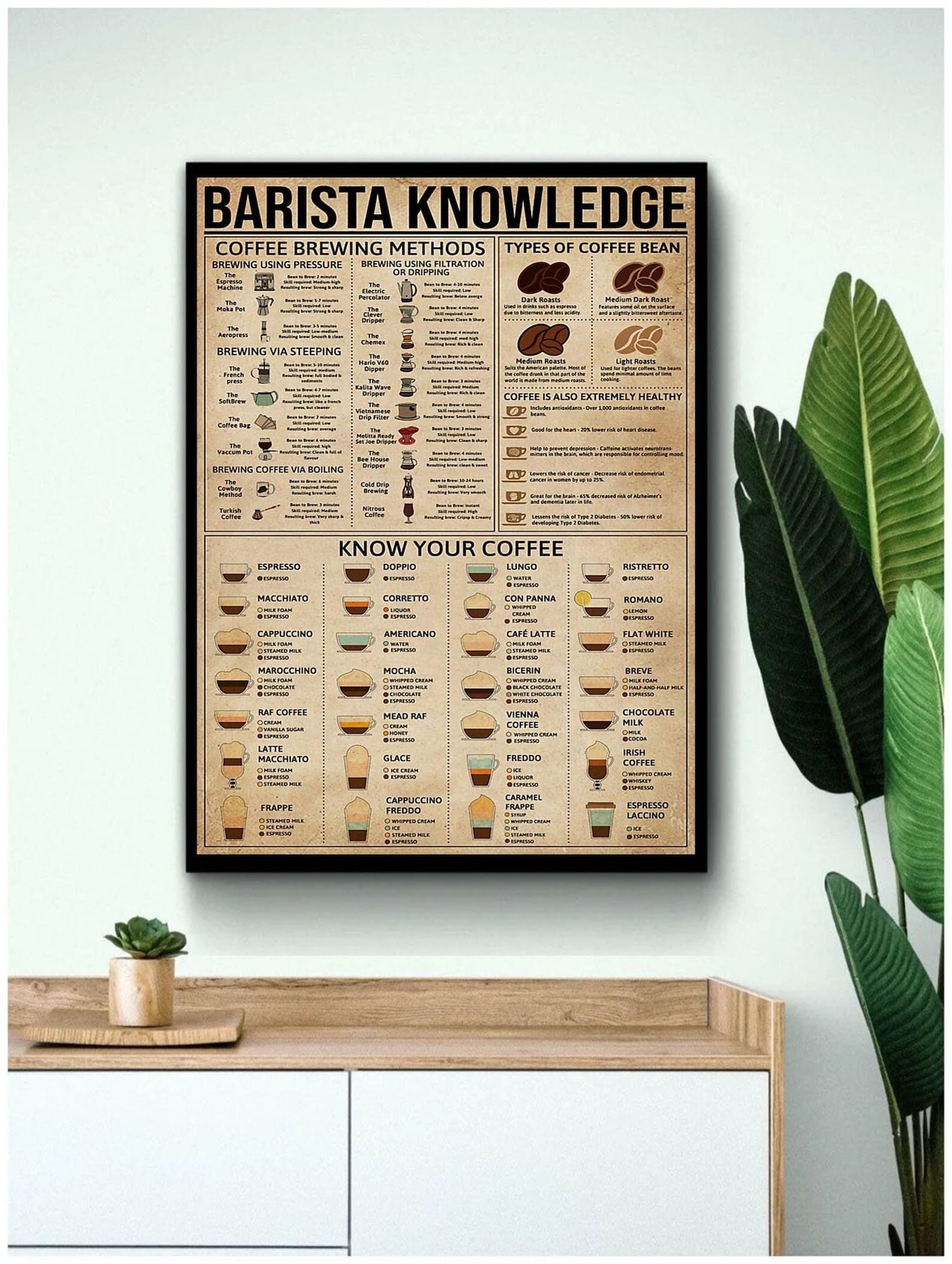 Barista Knowledge Poster, Vintage Poster, Coffee Poster, Bartista ...