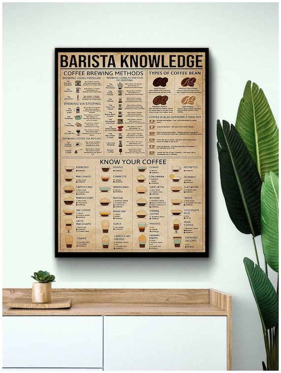 Barista Knowledge Poster Vintage Poster Coffee Poster - Etsy