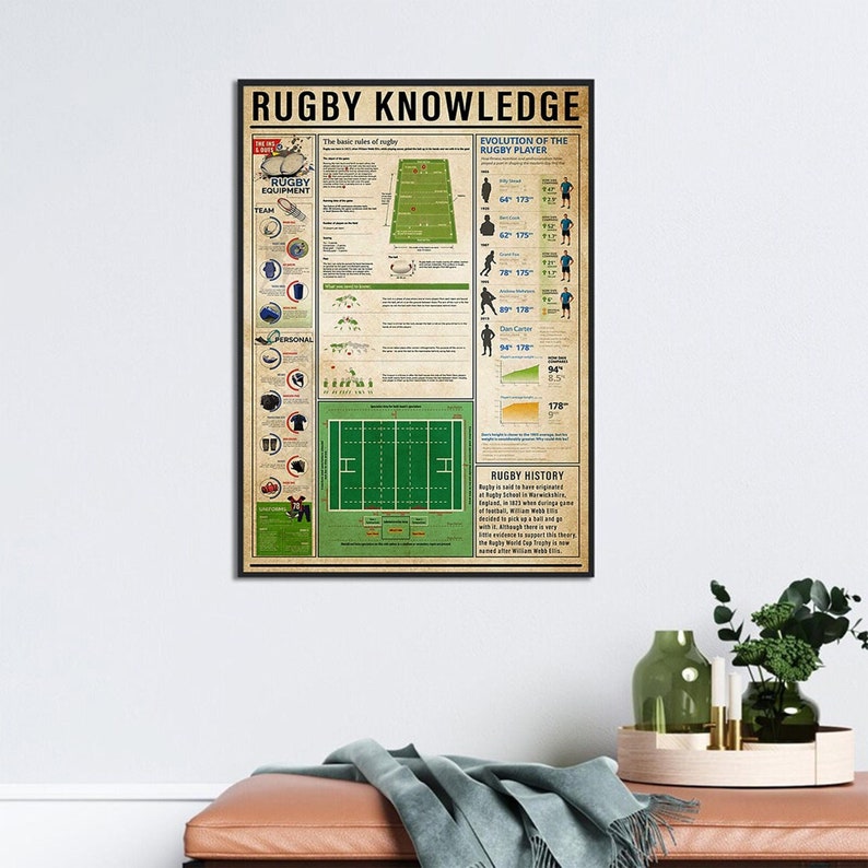 Rugby Knowledge Vintage Wall Art Home Decor Room Art Decor - Etsy