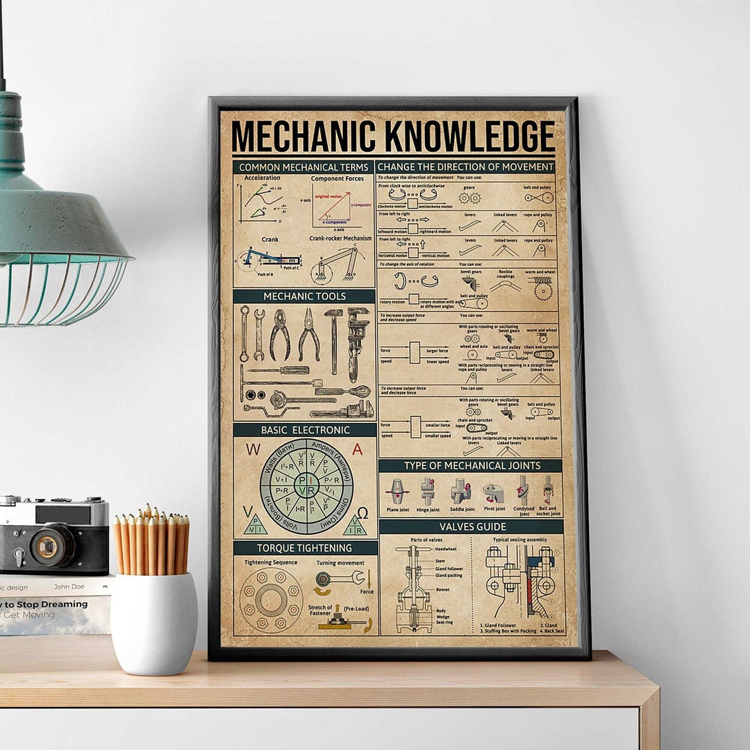 Mechanic Knowledge Poster, Types of Mechanic Tools Wall Art, Mechanic ...