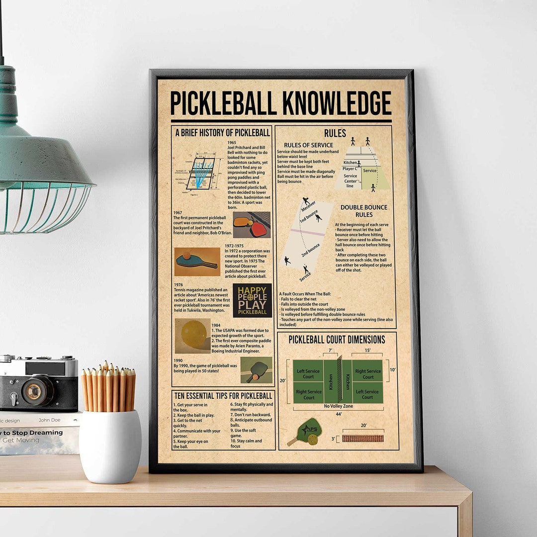 Pickleball Knowledge Poster, A Brief History of Pickleball, Pickleball ...