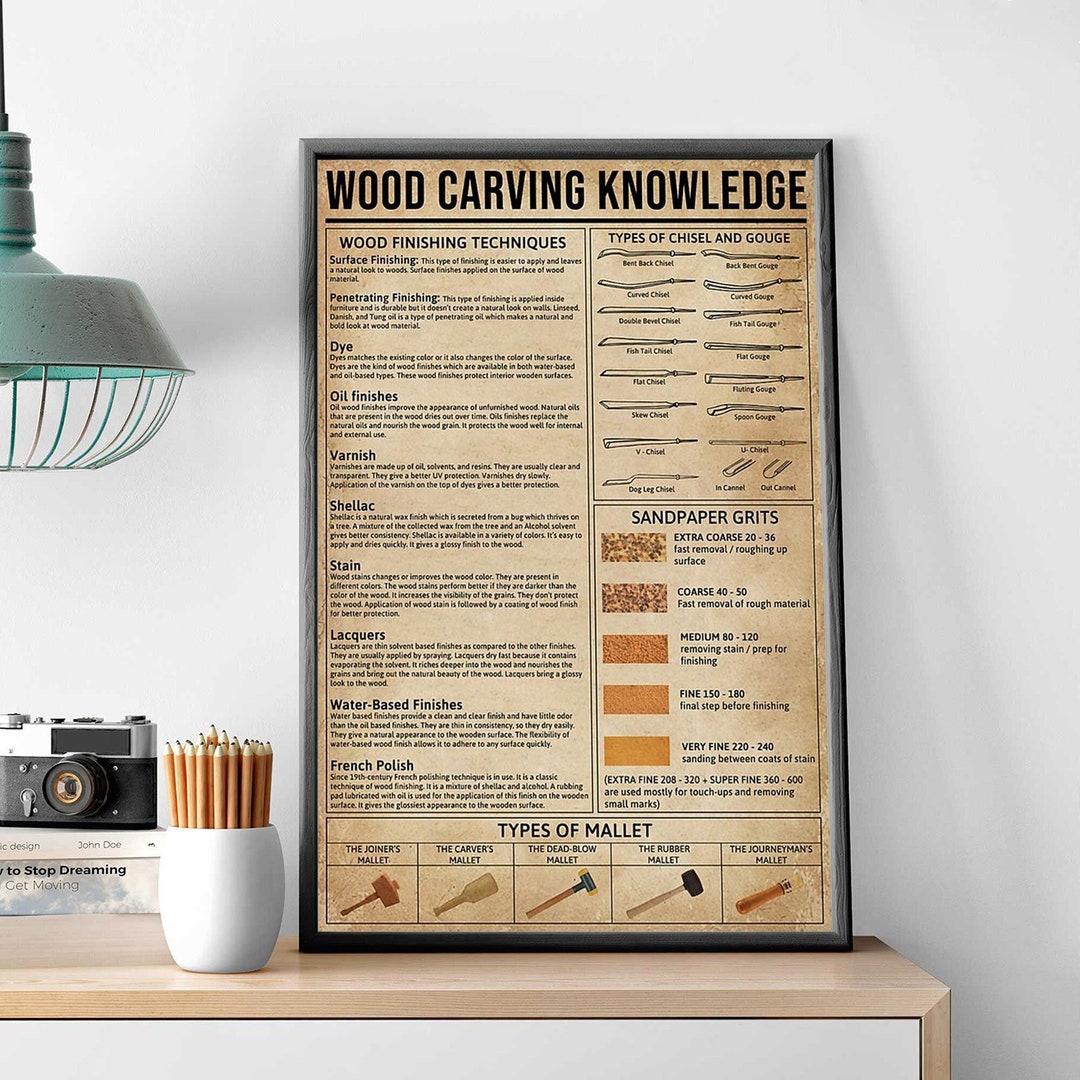 Wood Carving Knowledge Poster, Woodworking Print, Wood Finishing ...