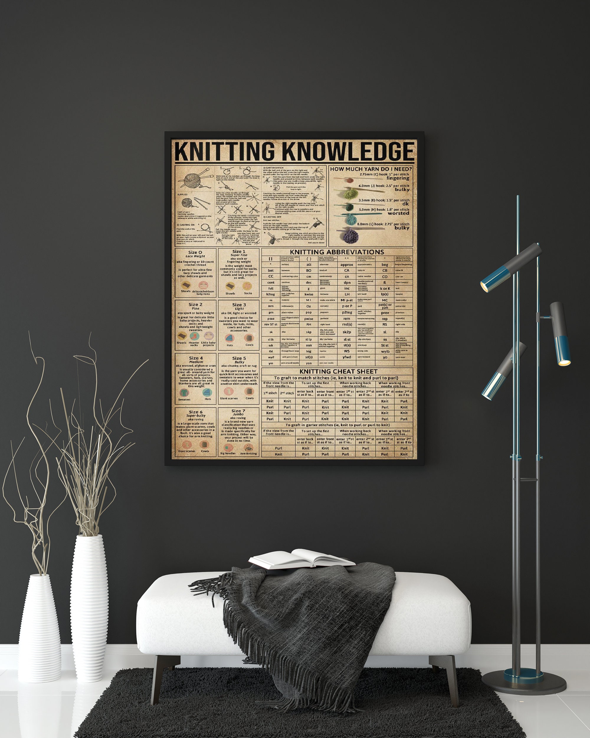 Knitting Knowledge Poster, Knitting Vintage Poster Knitting Gift ...