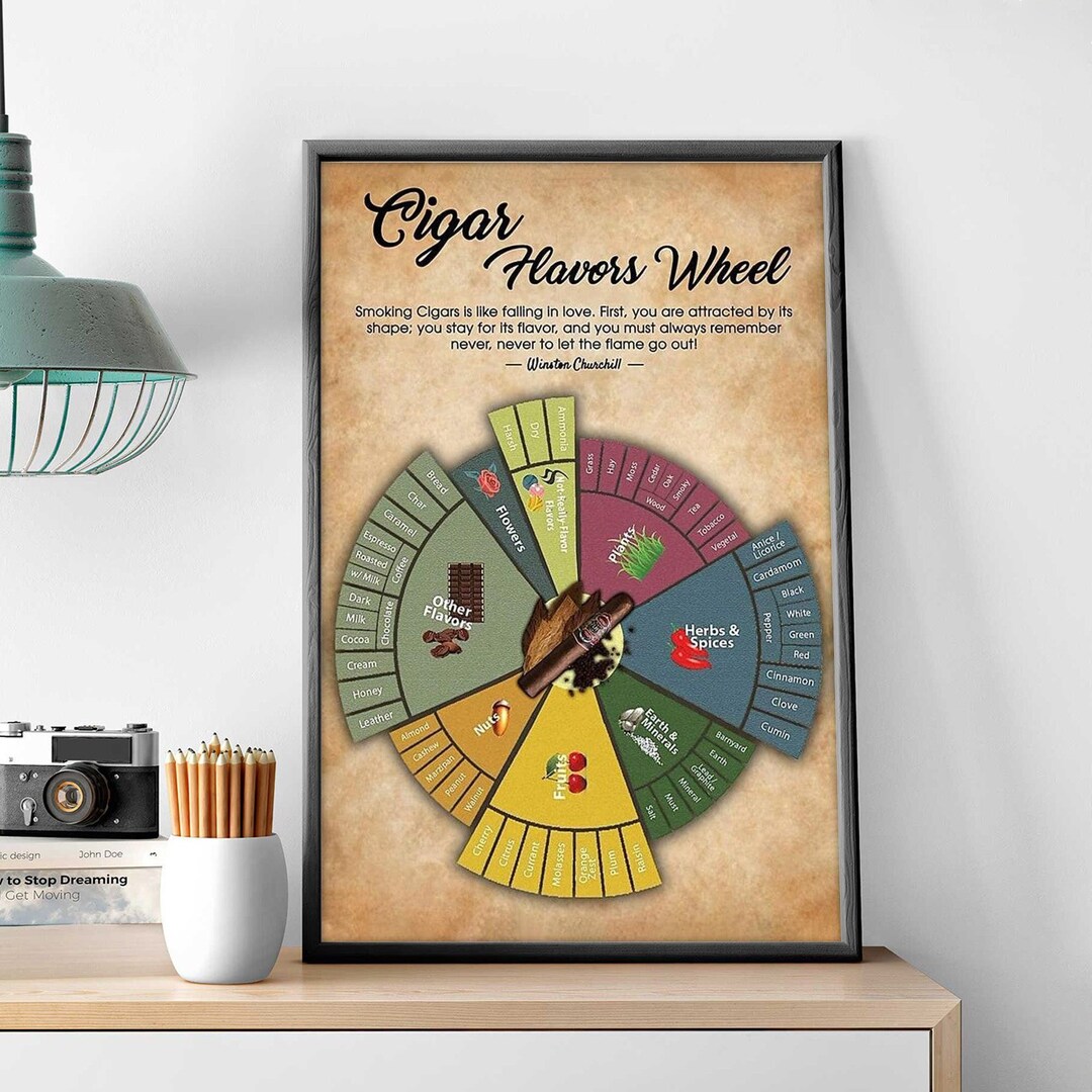 Cigar Flavor Wheel Chart Art Print, Cigars How to Use Poster, Cigar ...