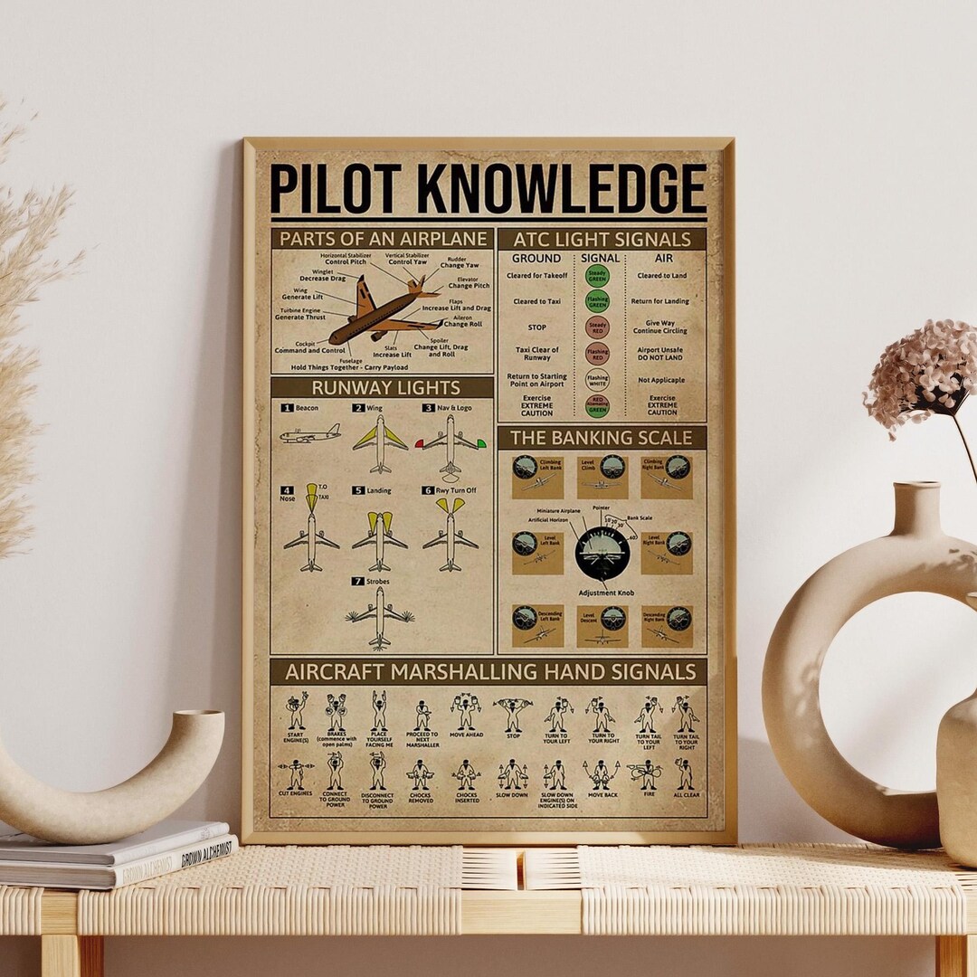 Pilot Knowledge Print, Parts of an Airplane Poster, Vintage Airplane ...