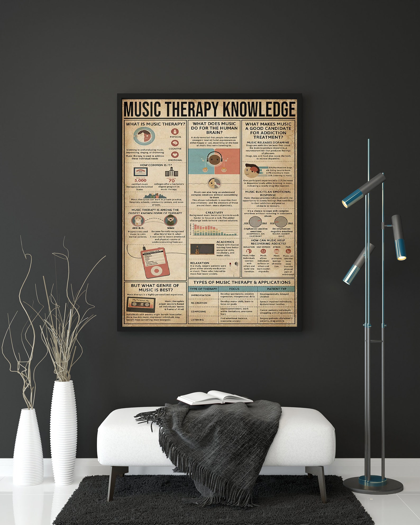 Music Therapy Poster Music Poster Music Therapy Music Lover - Etsy