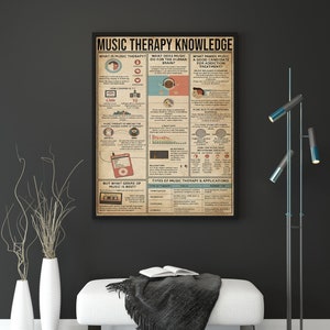 Music Therapy Poster, Music Poster, Music Therapy, Music Lover Gift ...