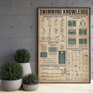Swimming Knowledge Art, Swimming Stretches, Swimming Strokes Styles ...