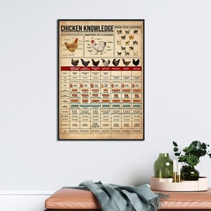 Chicken Knowledge Poster, Anatomy of A Chicken, Farmhouse Wall Hanging ...