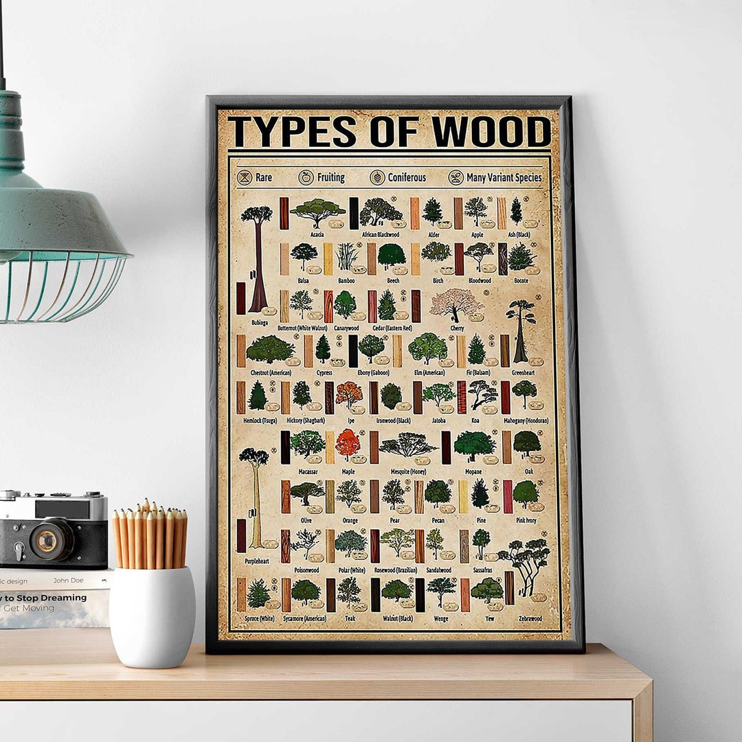 Type of Wood Print, Woodworking Knowledge Poster, Wood Joints Chart ...
