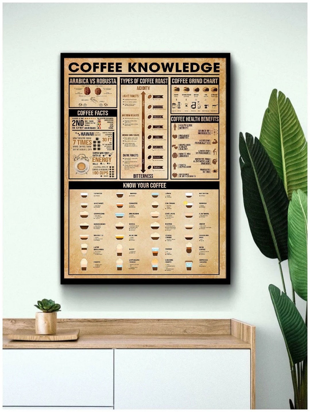 Coffee Knowledge Poster, Coffee Lover Gift, Types of Coffee Roast ...