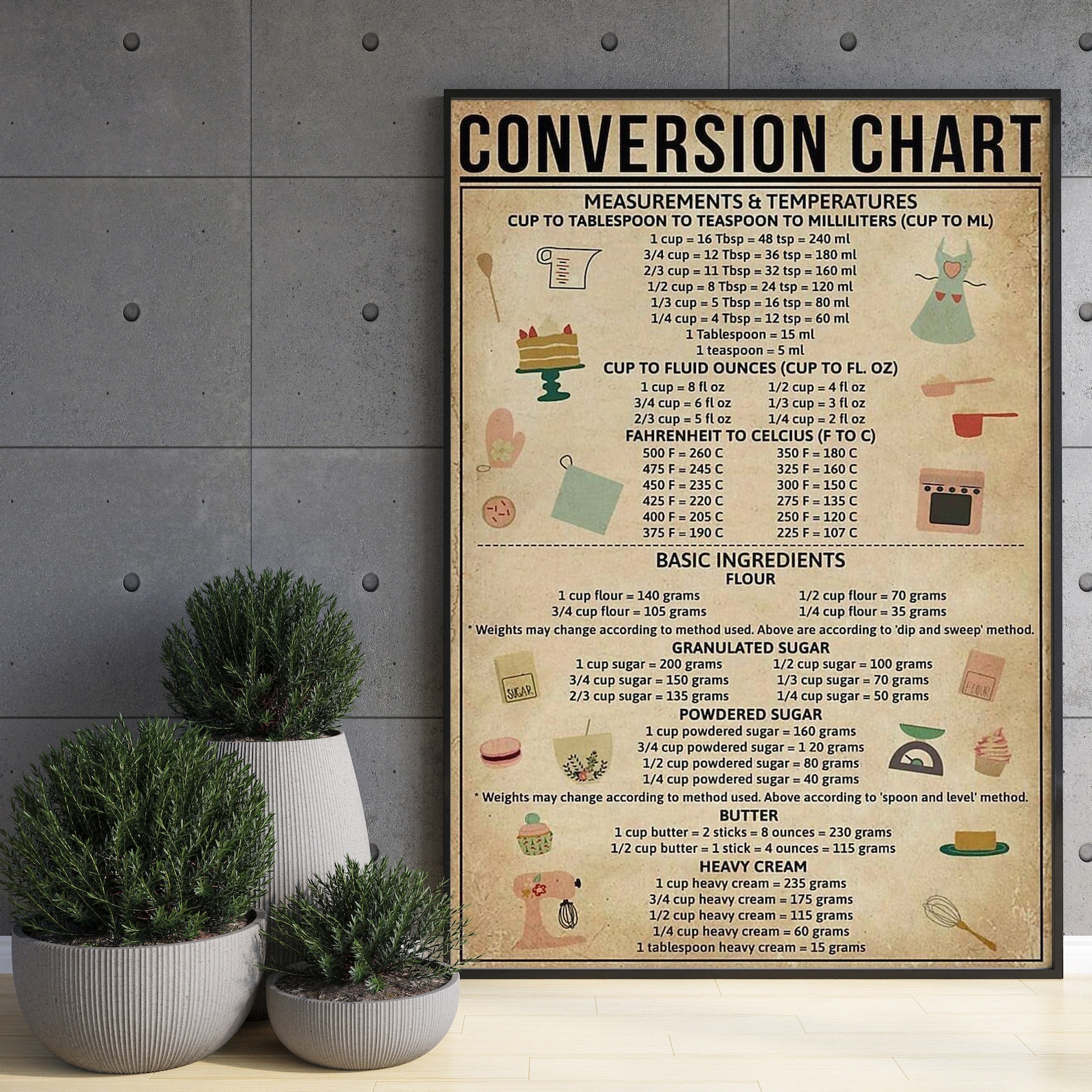Conversion Chart, Kitchen Conversion, Kitchen Printable, Cooking ...