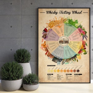 Whisky Tasting Wheel Poster, Whisky Flavor Wheel, Gift for Whisky ...