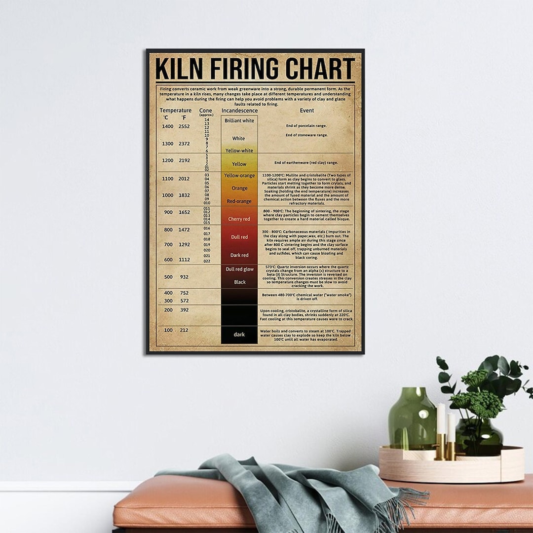 Kiln Firing Chart, Pottery Knowledge Poster, Pottery Lover Gift ...