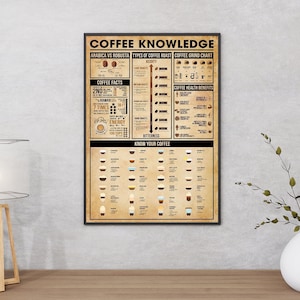 Coffee Knowledge Poster, Coffee Lover Gift, Types of Coffee Roast ...