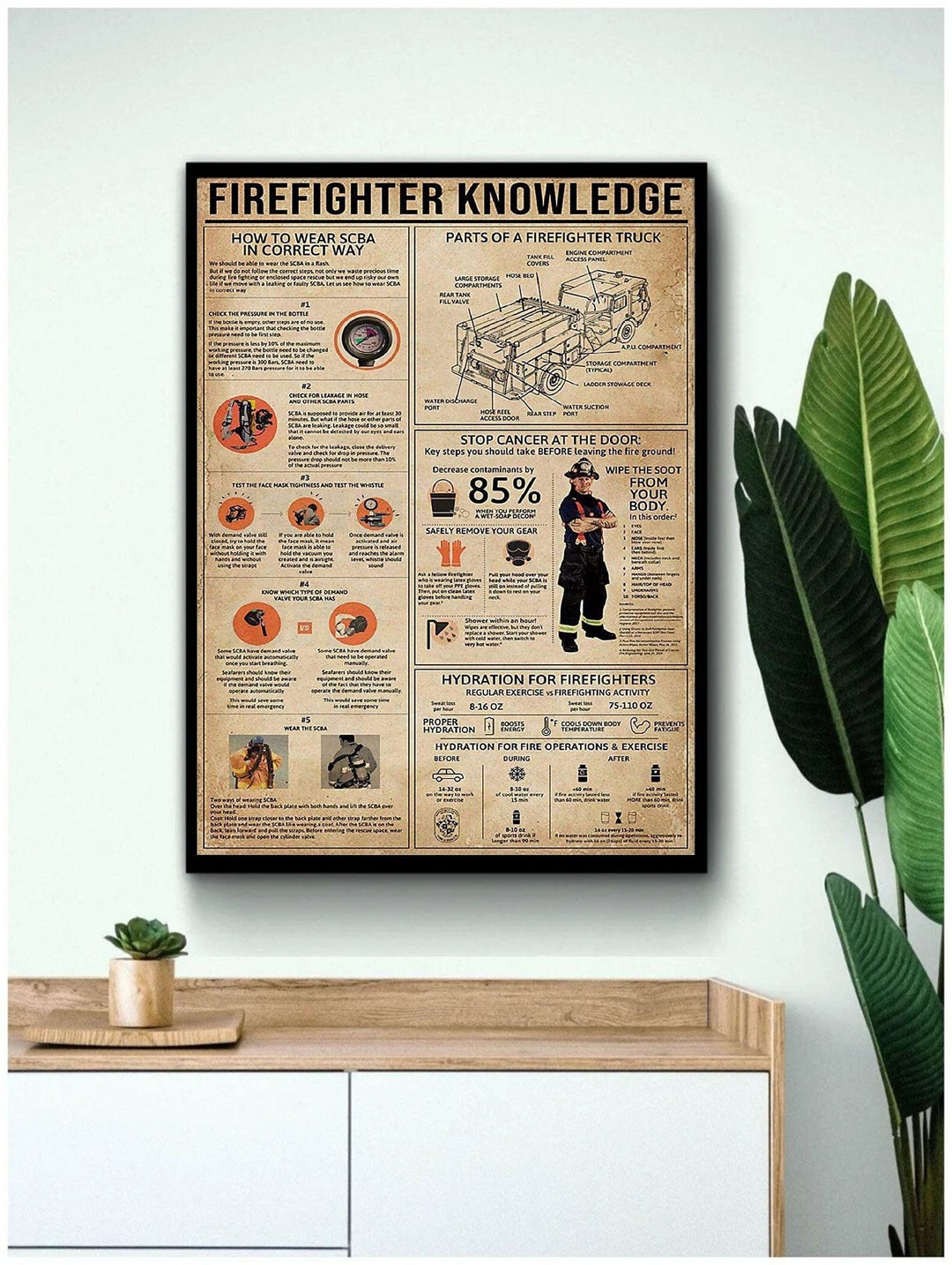 Firefighter Knowledge Poster, Vintage Firefighter Poster, Firefighter ...