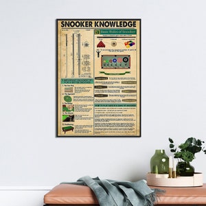 Snooker Knowledge Print, Basic Rules of Snooker Poster, Game Room Wall ...