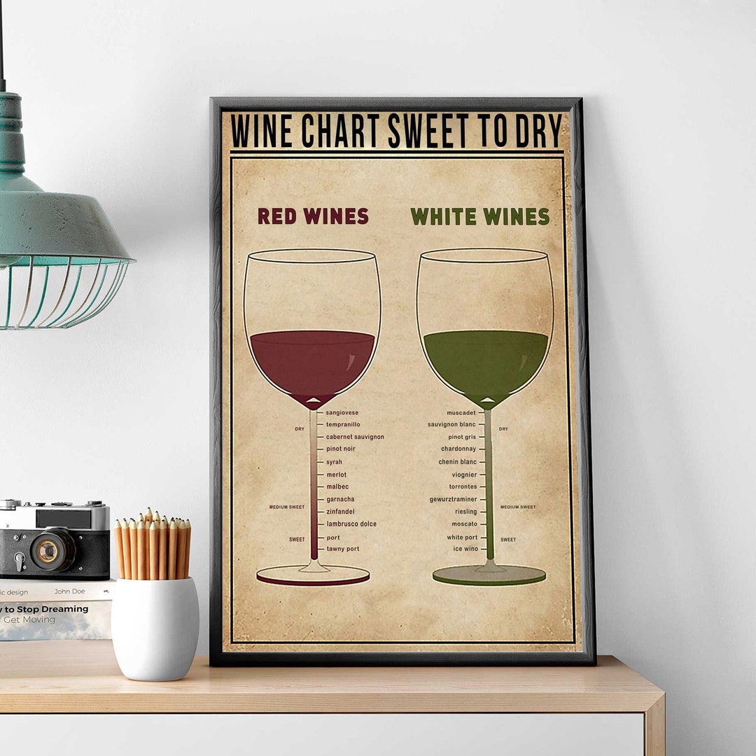 Wine Chart Sweet to Dry Poster, Kitchen Wall Hanging, Wine Lover Gift ...