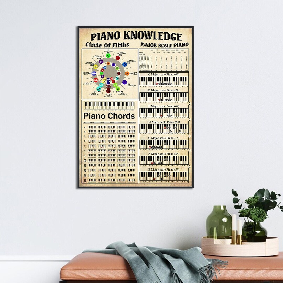Piano Knowledge Poster, Piano Chords Chart Art Print, Major Scale Piano ...