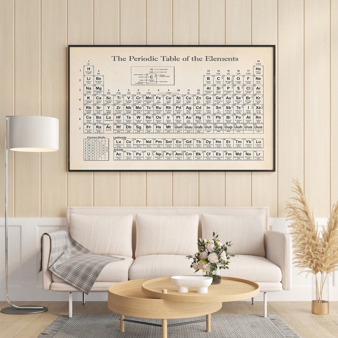 Periodic Table of Elements, Periodic Table Wall Art, Science Teacher ...