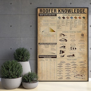 Roofer Knowledge Poster, Roof Slope and Pitch, Roofing Materials ...