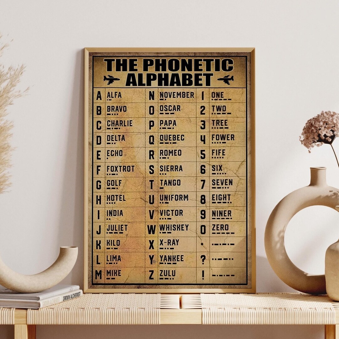 Pilot Knowledge Print, the Phonetic Alphabet Poster, Vintage Airplane ...