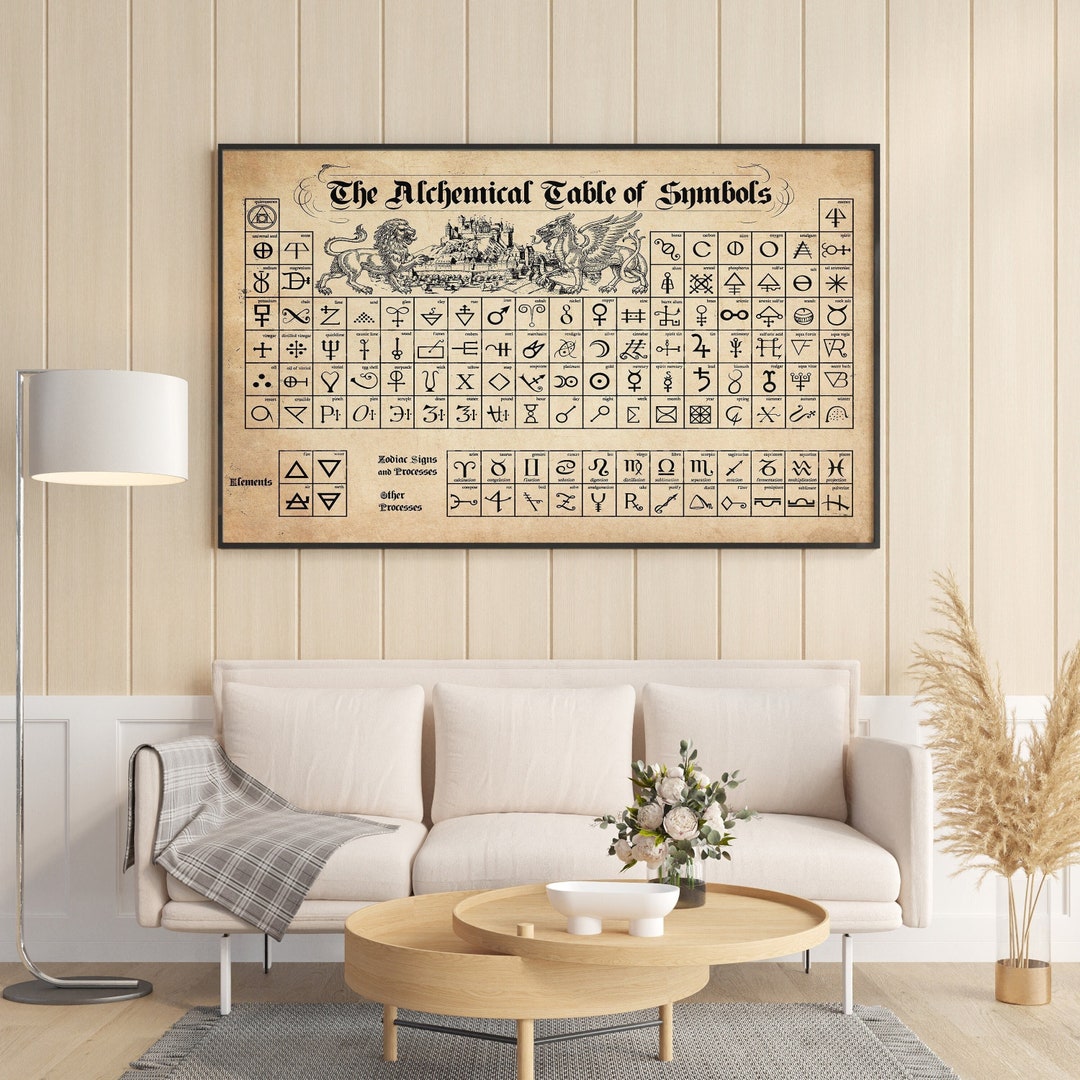 The Alchemical Table of Symbols Poster, Witch’s Alchemical Symbols ...