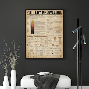 Pottery Knowledge Poster, Kiln Firing Chart, Pottery Lover Gift ...