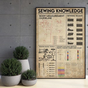 Sewing Knowledge Poster, Body Measurement Guideline, Sewing Basic Tools, Sewing Lover Gift ...