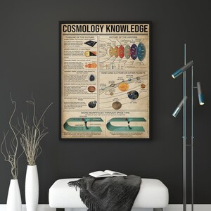 Cosmology Knowledge Poster, Space Poster, Space Art, Space Gift, Outer ...