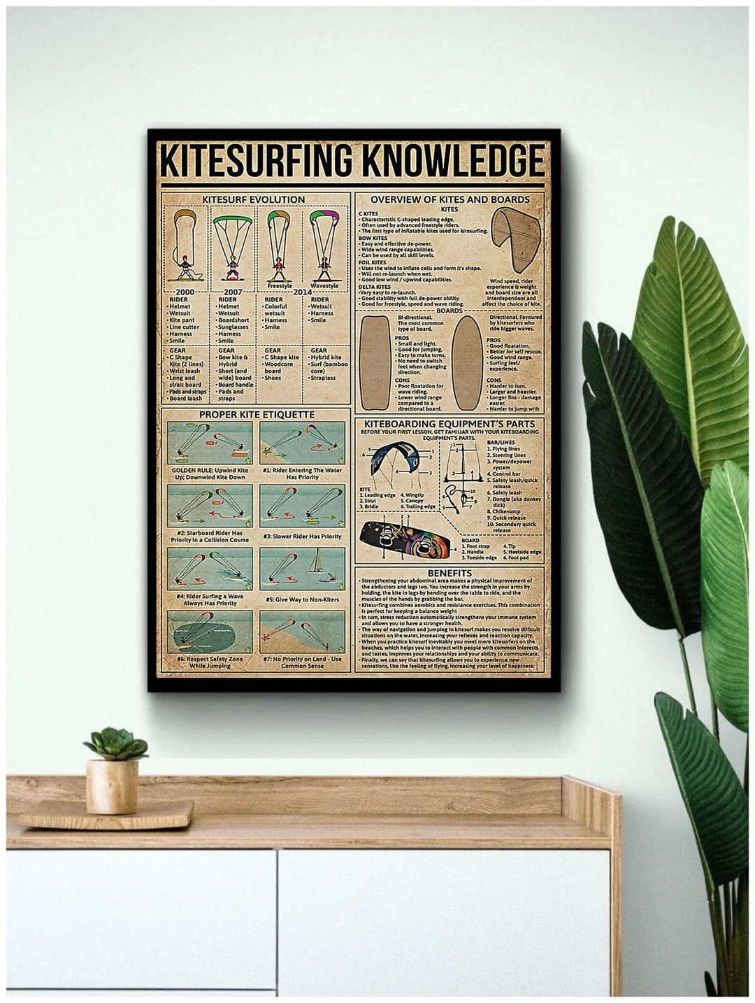 Kitesurfing Knowledge Poster Vintage Poster Kite Flying - Etsy