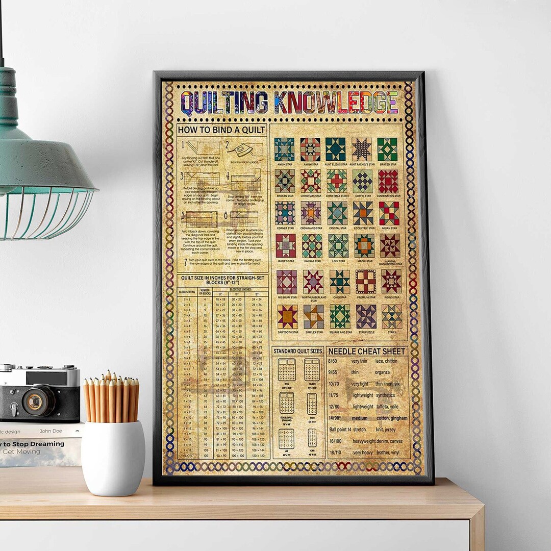 Quilting Knowledge Poster, Type of Quilt Blocks Art Print, Quilting ...